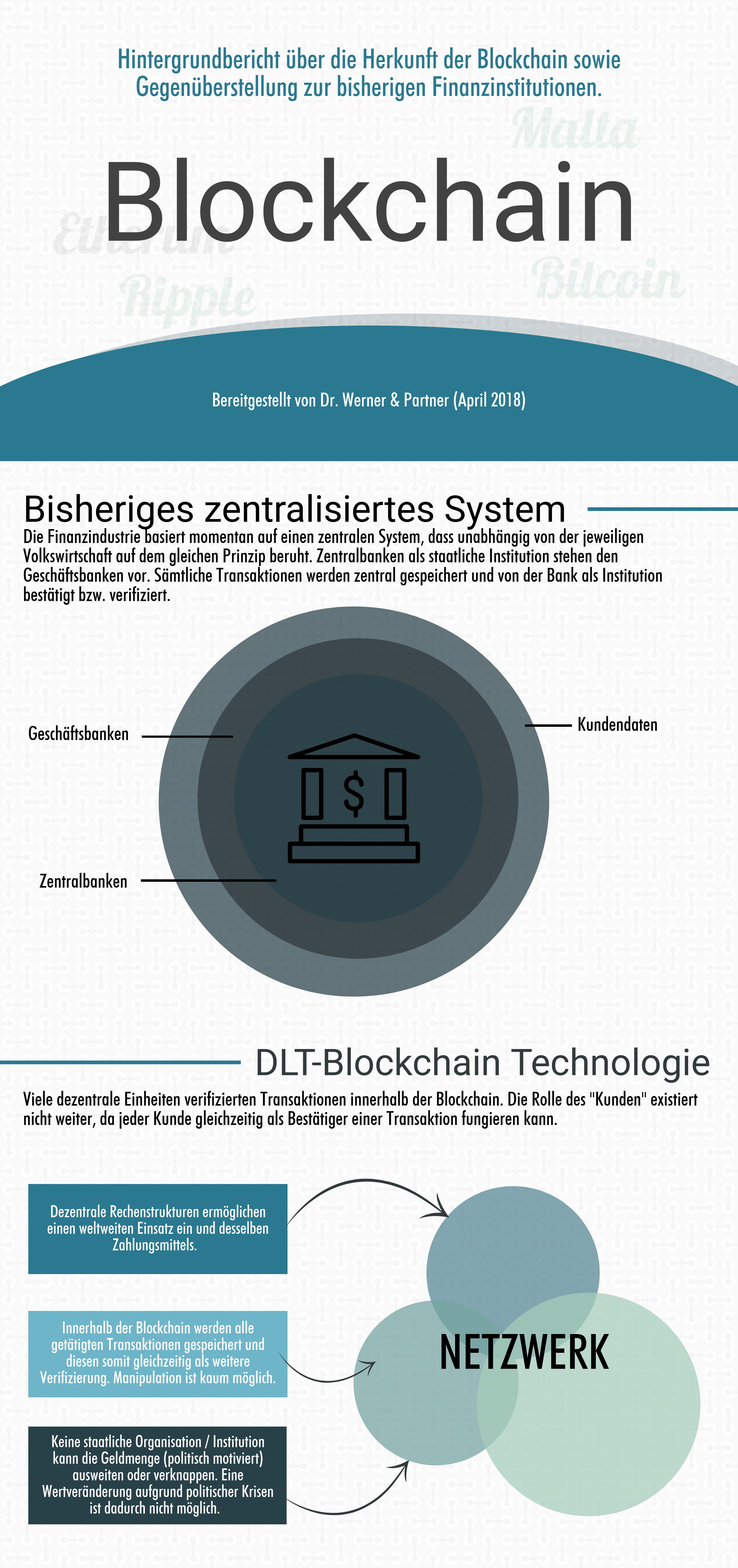 Blockchain – Herkunft und praktischer wirtschaftlicher Nutzen in der ...