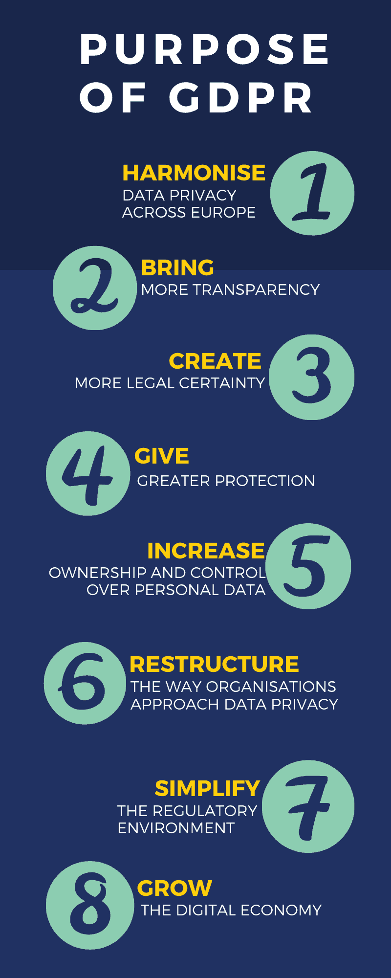 Are you GDPR Ready? Everything you need to know! - DW&P Dr. Werner ...