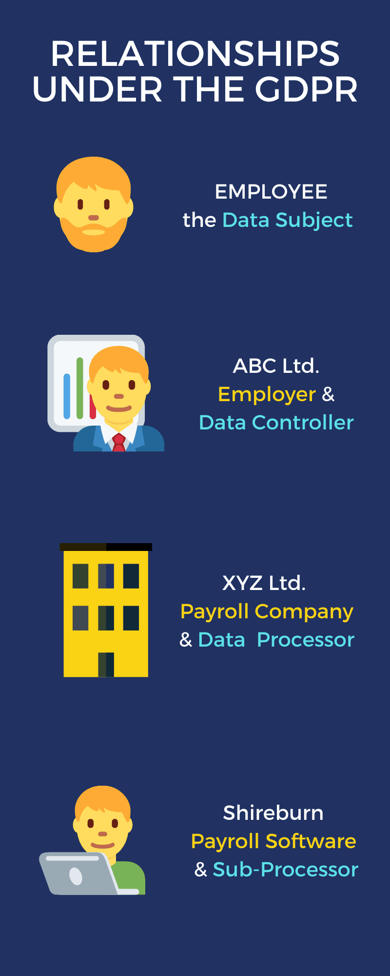 Are you GDPR Ready? Everything you need to know! - DW&P Dr. Werner ...