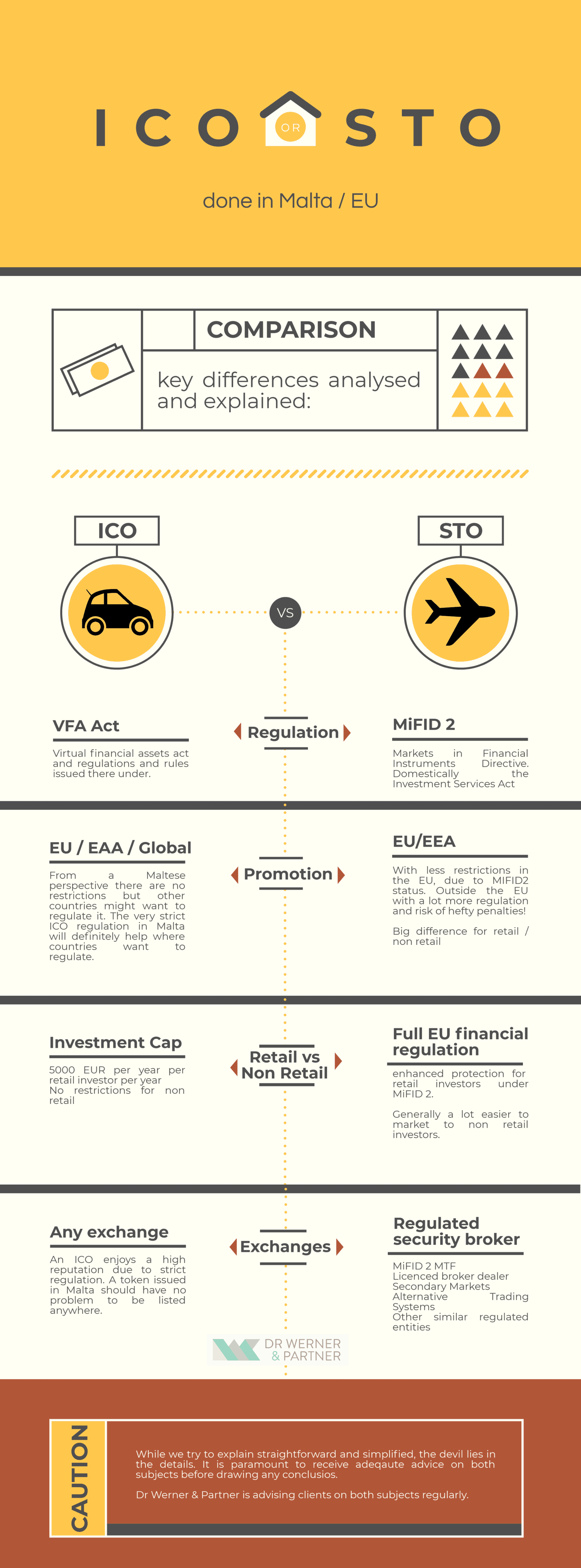 Initial Coin Offering (ICO) vs. Security Token Offering (STO) in 2019 ...