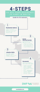 Moving to Malta – Getting a Maltese Residence ID Card for EU Citizens