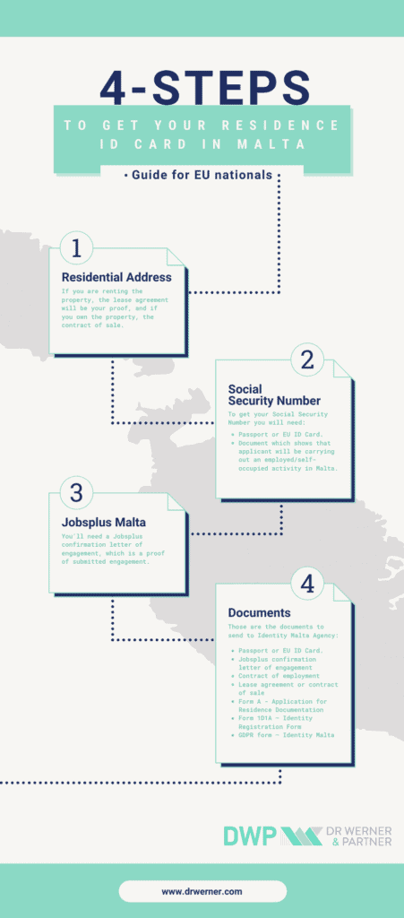 Moving to Malta – Getting a Maltese Residence ID Card for EU Citizens