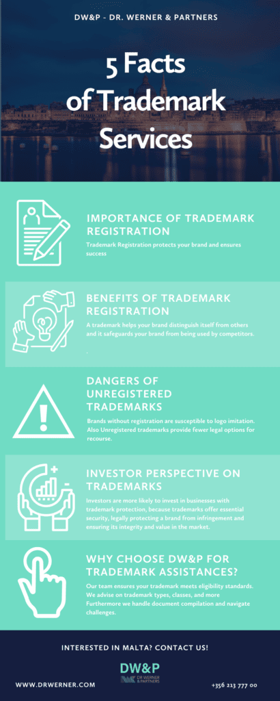Mastering Trademark Registration: Protecting Your Brand in the EU
